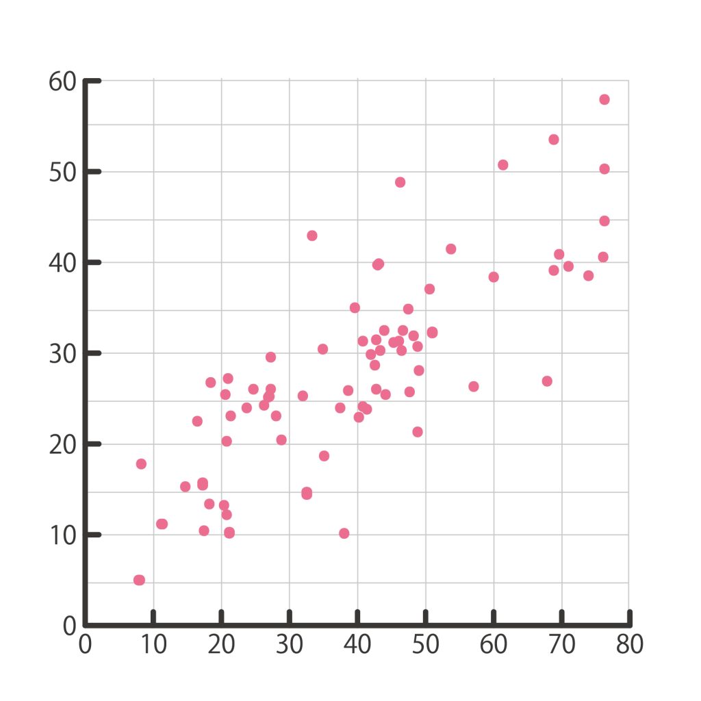 R統計を初心者でもわかりやすく解説：read.delim関数を使う方法～タブ区切りファイルの読み込み~ | EBリハビリテーション