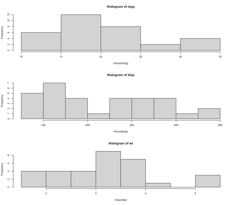 R初心者でも簡単！複数のグラフを表示・結合する方法：par, layout, mfrow, mfcol | EB Rehabilitation