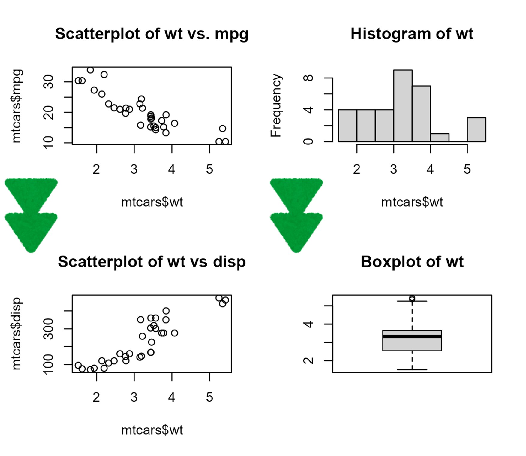 R初心者でも簡単！複数のグラフを表示・結合する方法：par, layout, mfrow, mfcol | EB Rehabilitation