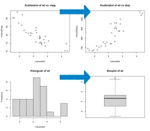 R初心者でも簡単！複数のグラフを表示・結合する方法：par, layout, mfrow, mfcol | EB Rehabilitation