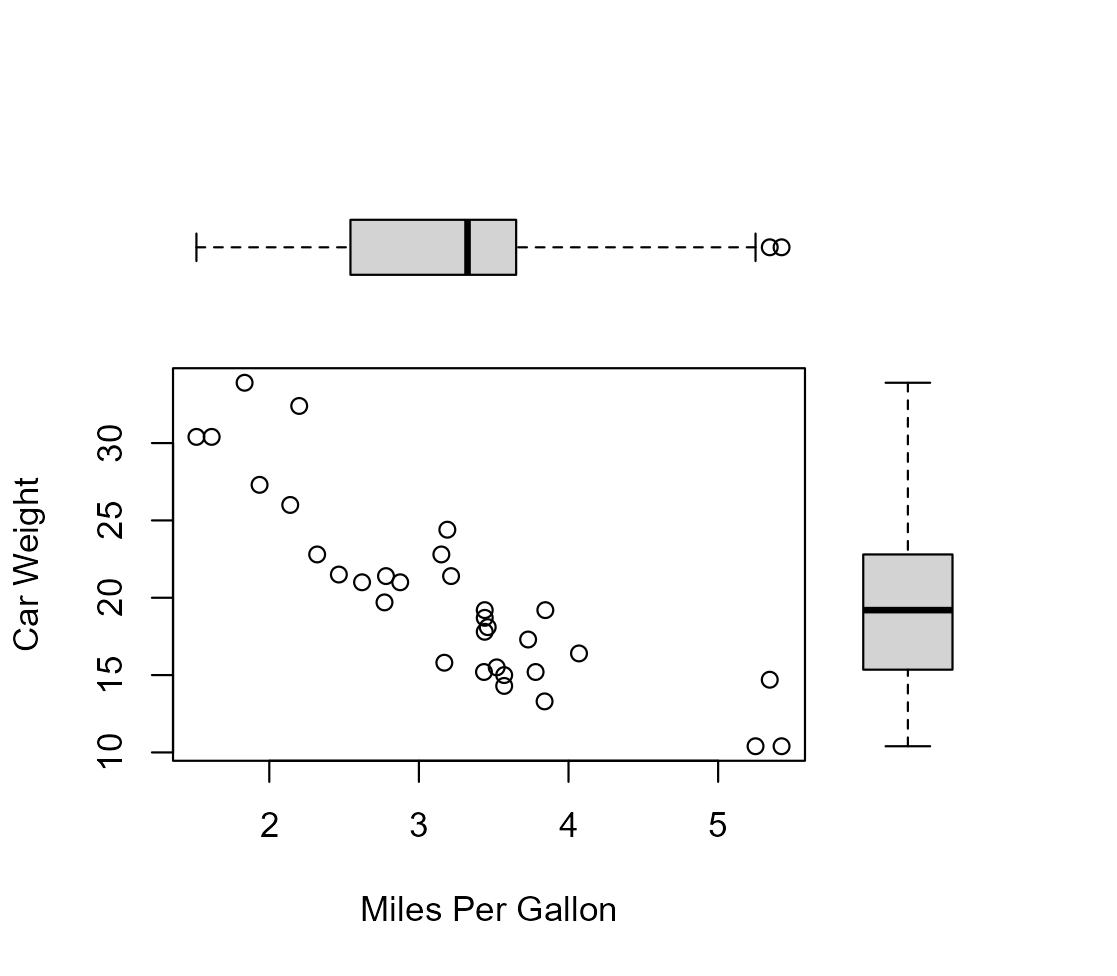 R初心者でも簡単！複数のグラフを表示・結合する方法：par, layout, mfrow, mfcol | EB Rehabilitation