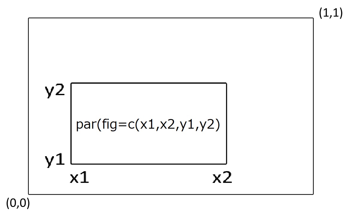 R初心者でも簡単！複数のグラフを表示・結合する方法：par, layout, mfrow, mfcol | EB Rehabilitation