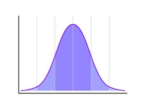 R統計を初心者でもわかりやすく解説：正規分布とdnorm, pnorm, qnorm, rnorm関数 | EB Rehabilitation