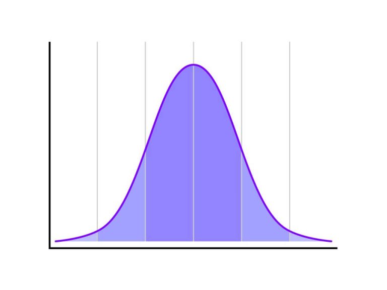 R統計を初心者でもわかりやすく解説：正規分布とdnorm, pnorm, qnorm, rnorm関数 | EB Rehabilitation