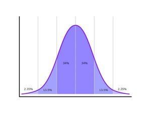 R統計を初心者でもわかりやすく解説：正規分布とdnorm, pnorm, qnorm, rnorm関数 | EB Rehabilitation
