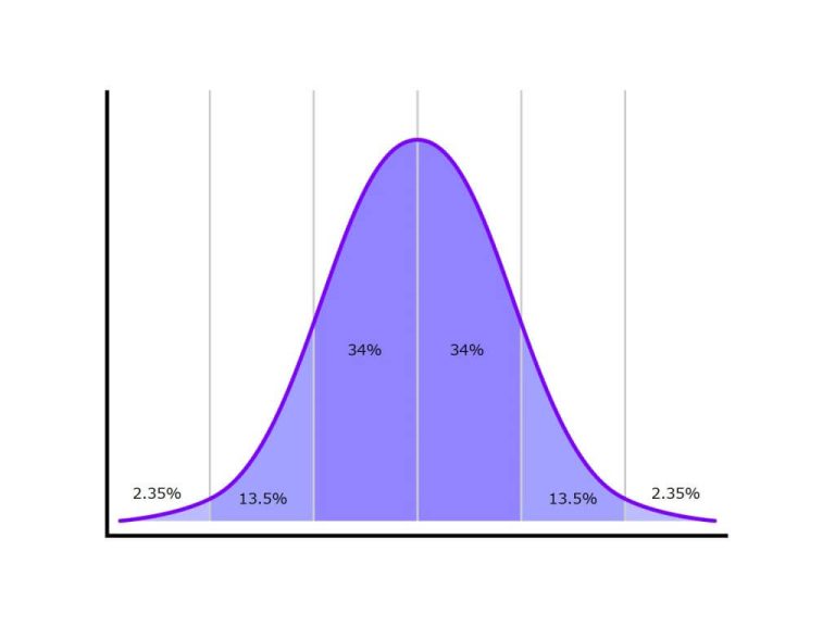 R統計を初心者でもわかりやすく解説：正規分布とdnorm, pnorm, qnorm, rnorm関数 | EB Rehabilitation