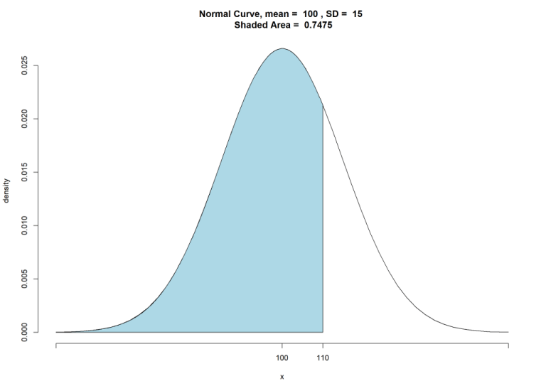 R統計を初心者でもわかりやすく解説：正規分布とdnorm, pnorm, qnorm, rnorm関数 | EB Rehabilitation