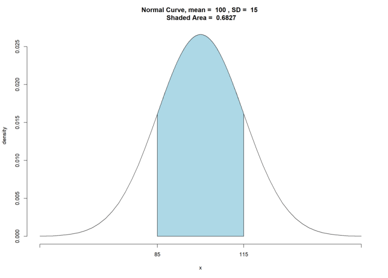 R統計を初心者でもわかりやすく解説：正規分布とdnorm, pnorm, qnorm, rnorm関数 | EB Rehabilitation