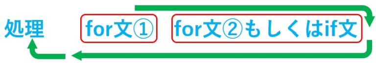 図解！Python内包表記(comprehensions)の使い方と具体例：リスト、if文、辞書の内包表記作成を学ぼう | EB ...