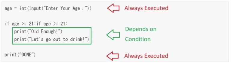 Condisional Statements In Python If Else If Elif Else While Loop For Loop Eb Rehabilitation