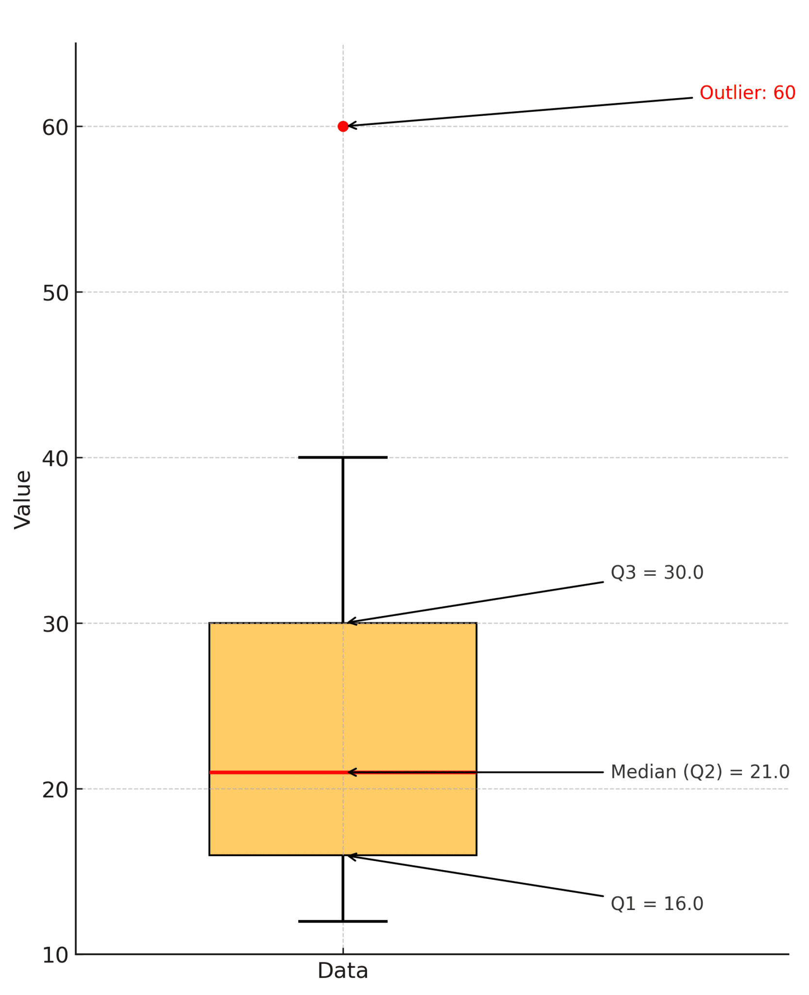 Introduction to Basic Statistics: A Beginner Guide to Mean, Variance ...
